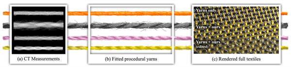 Yarn-based algorithm for generating realistic cloth renderings ...